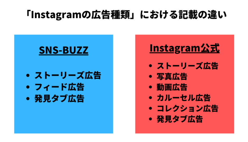 【早見表付き】Instagram広告の推奨画像・動画サイズを解説 | SNS-BUZZ