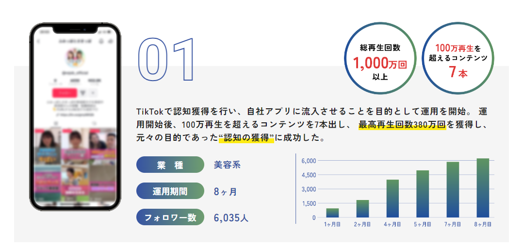 株式会社BEEMはどんな企業？事業内容や提供サービス、働きがいなども紹介 | SNS-BUZZ